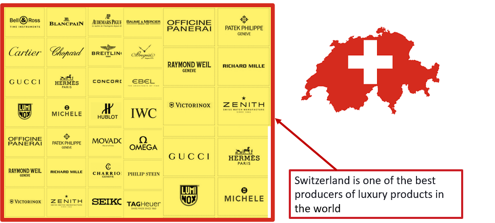 Swiss Luxury Popular Luxury Brands From Switzerland Les Elfes